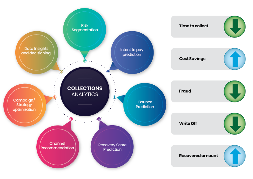 Credgenics Debt Collections Analytics: Boost Debt Recovery